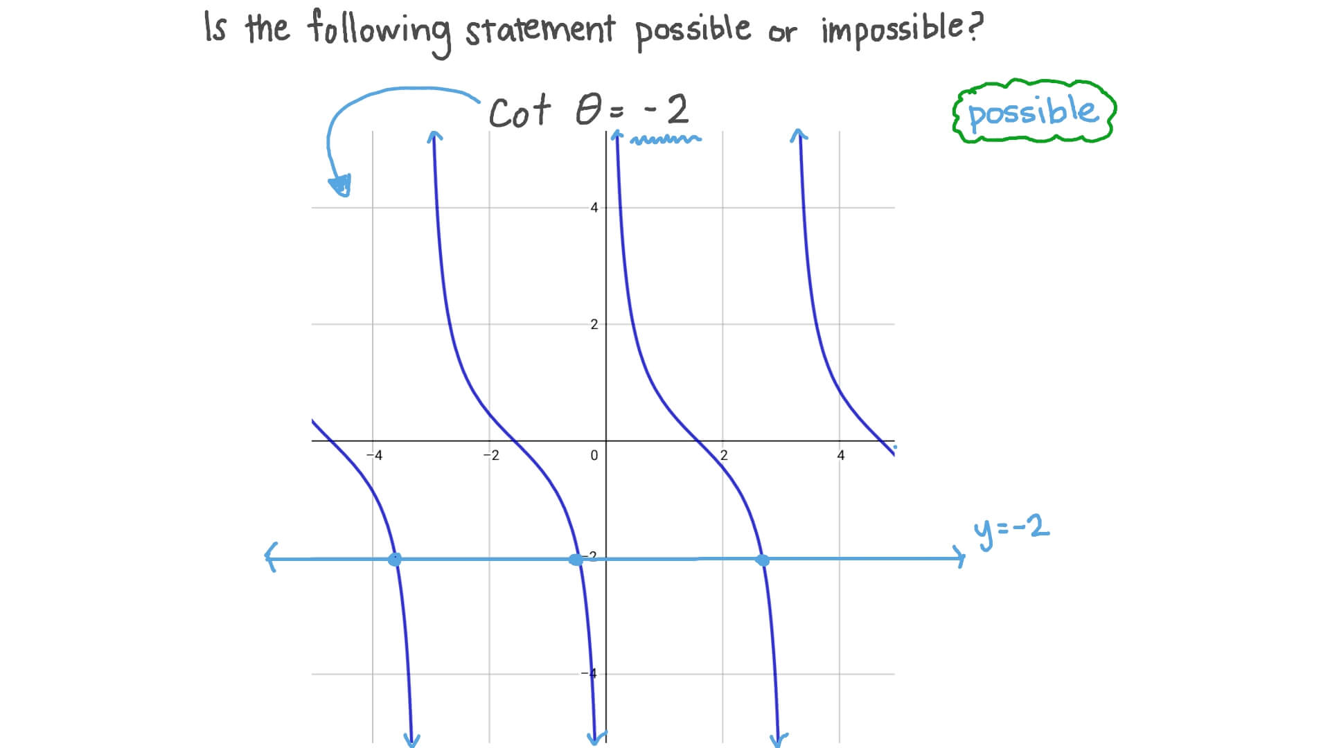 Question Video: Determining Whether a Value Is in the Range of a ...