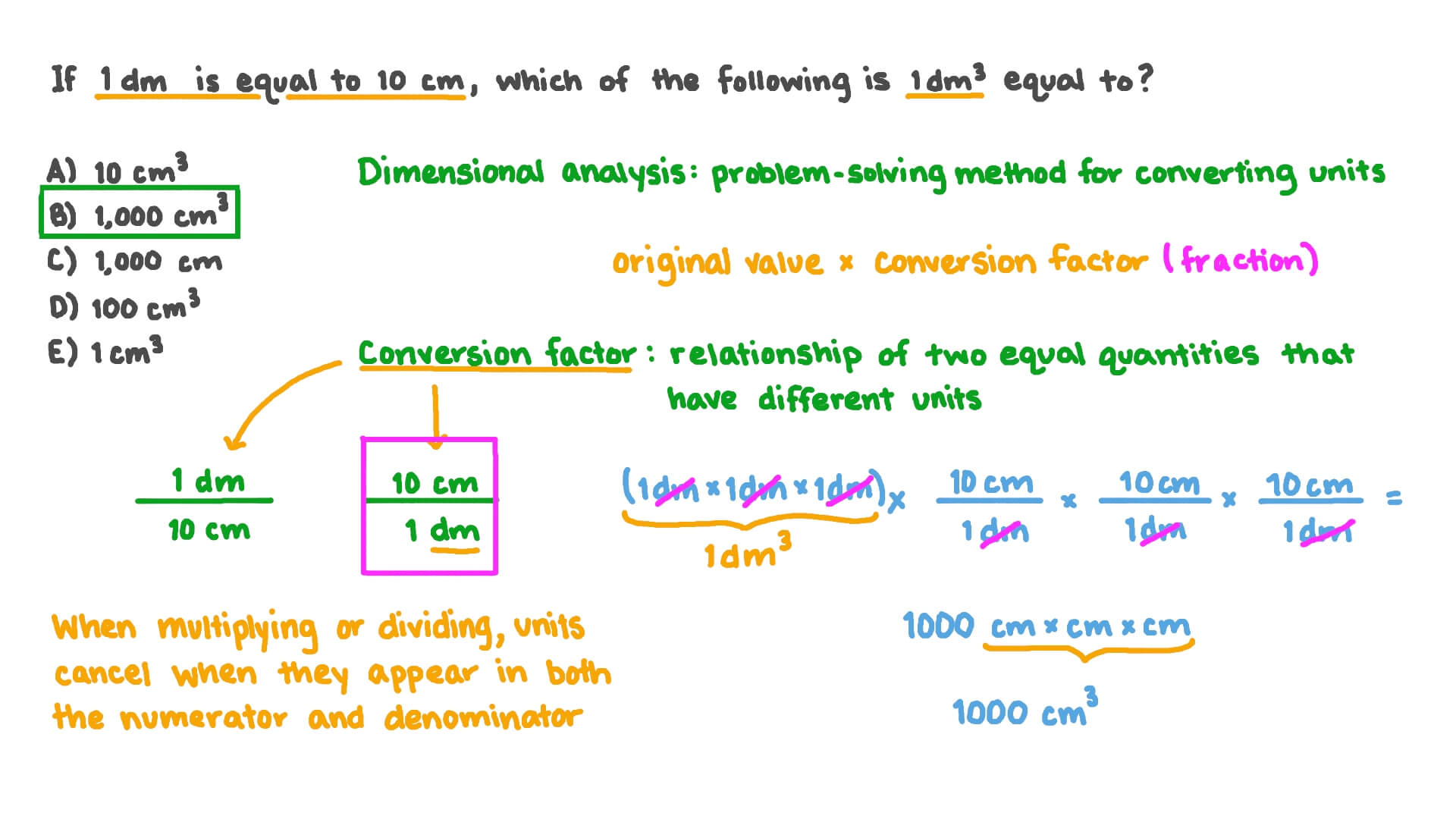 ion Video Performing Dimensional Analysis On A Cubic Unit Nagwa