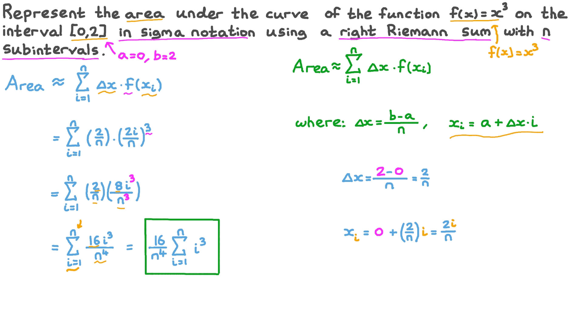 ion Video Representing The Area Under A Given Section Of A Curve 