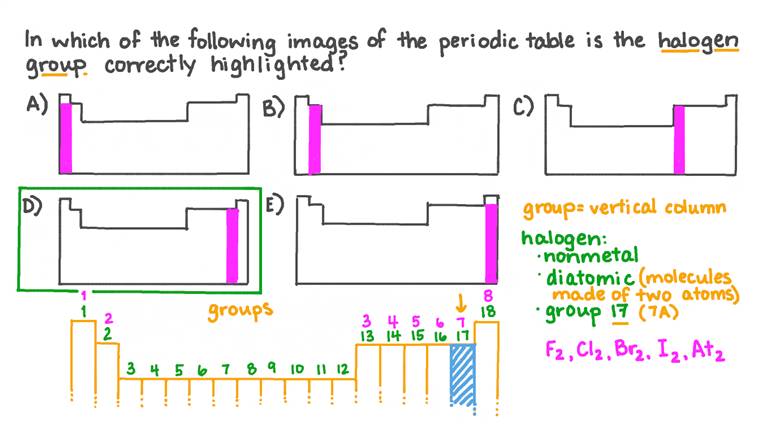 Lesson: Halogens | Nagwa