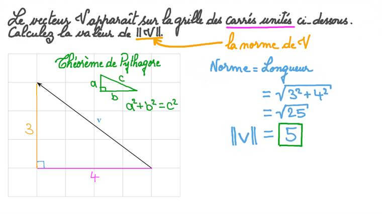Leçon : Norme d’un vecteur en 2D | Nagwa