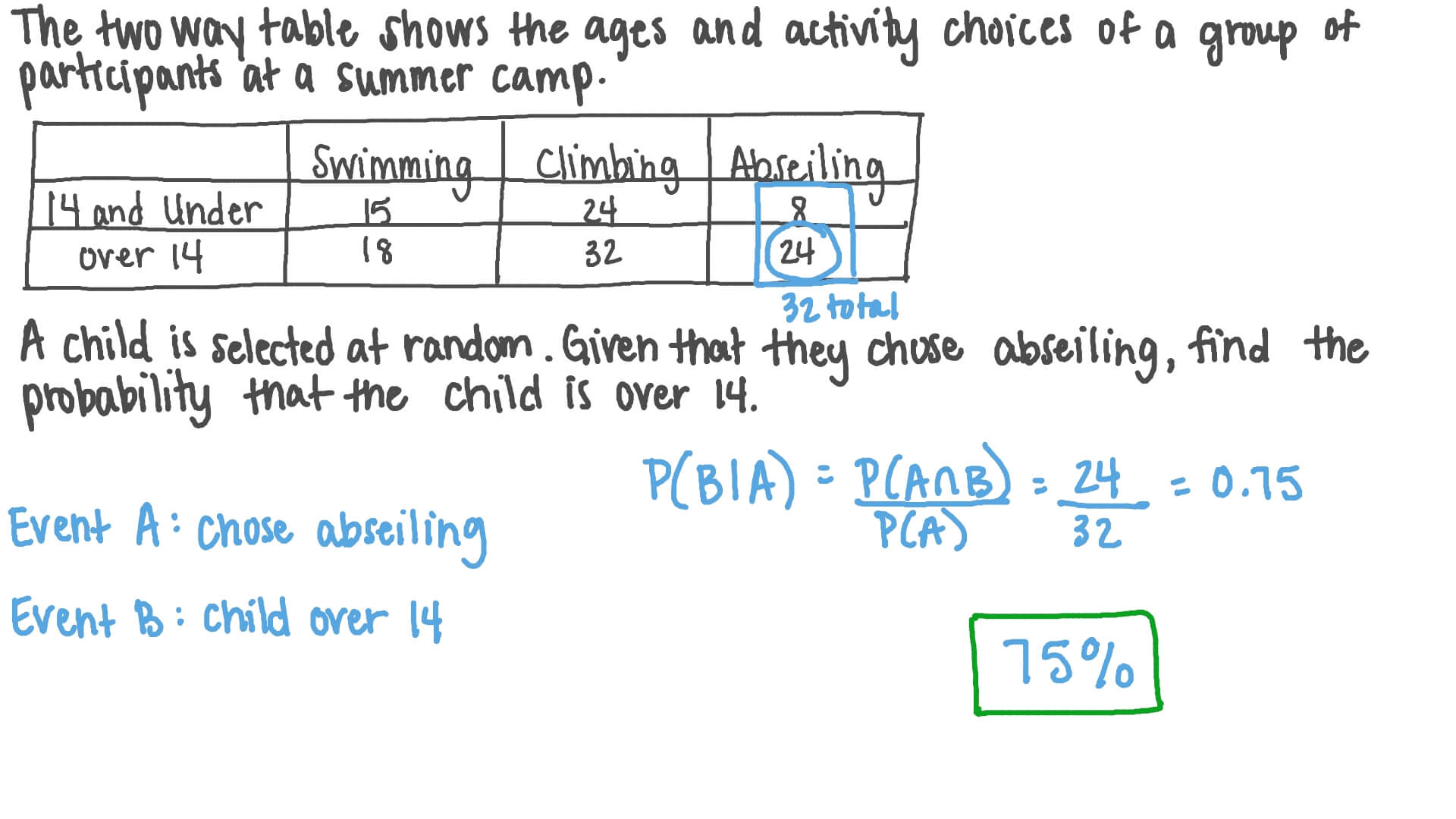 ion Video Calculating A Conditional Probability From A Two Way