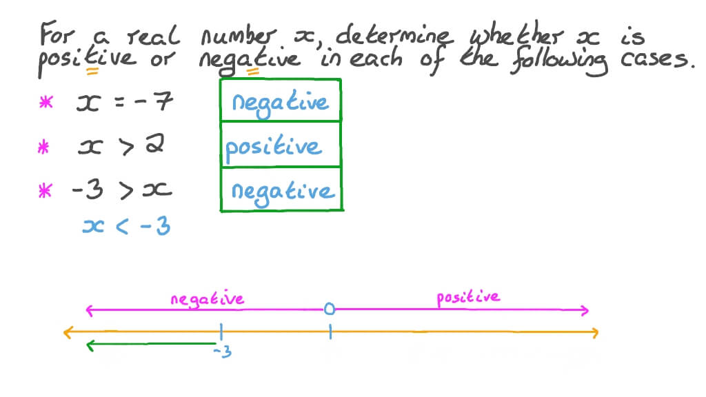Question Video: Ordering Rational and Irrational Numbers | Nagwa