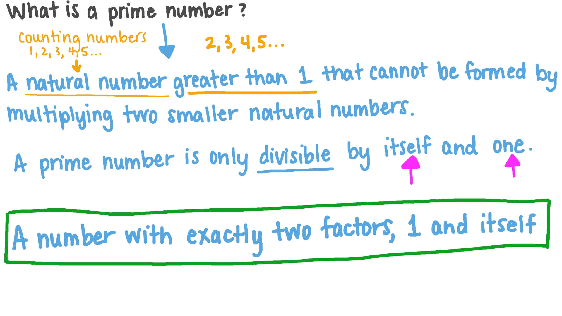Question Video The Definition Of A Prime Number Nagwa