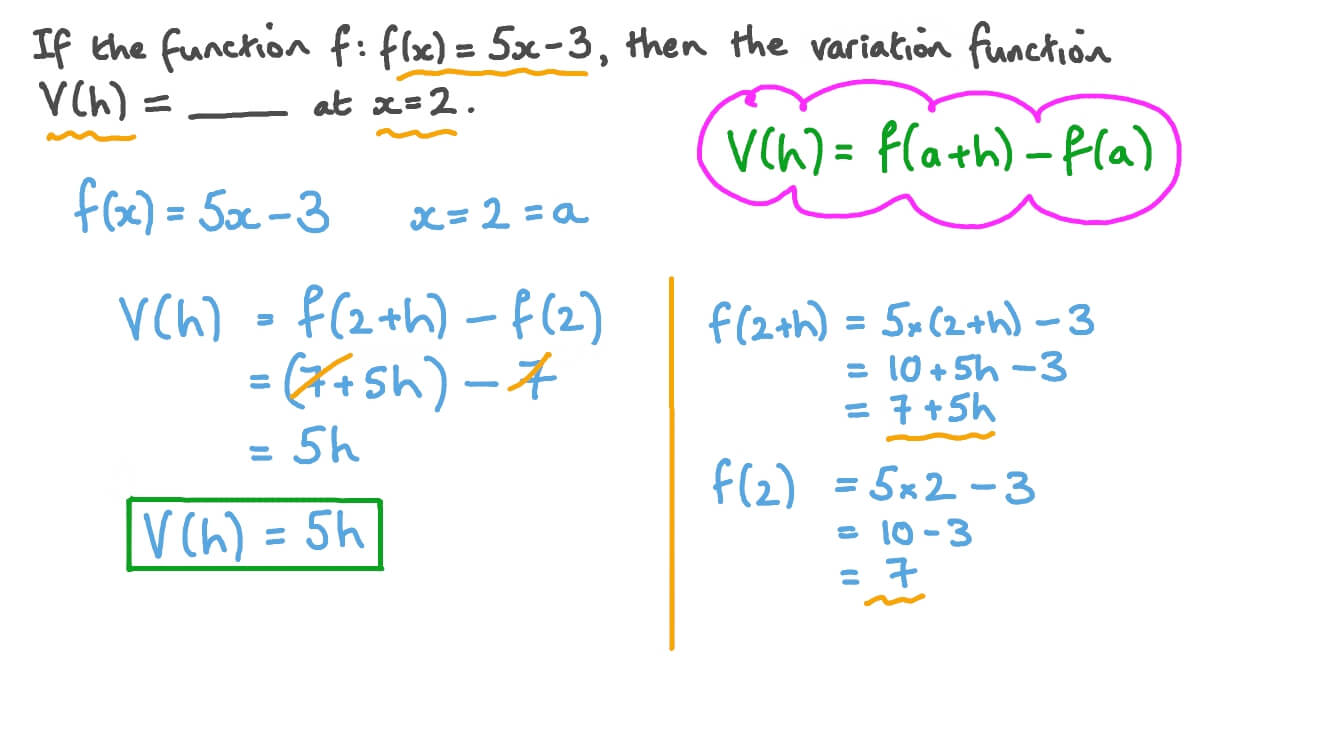 Question Video: Finding the Variation Function at a Point for a Given ...