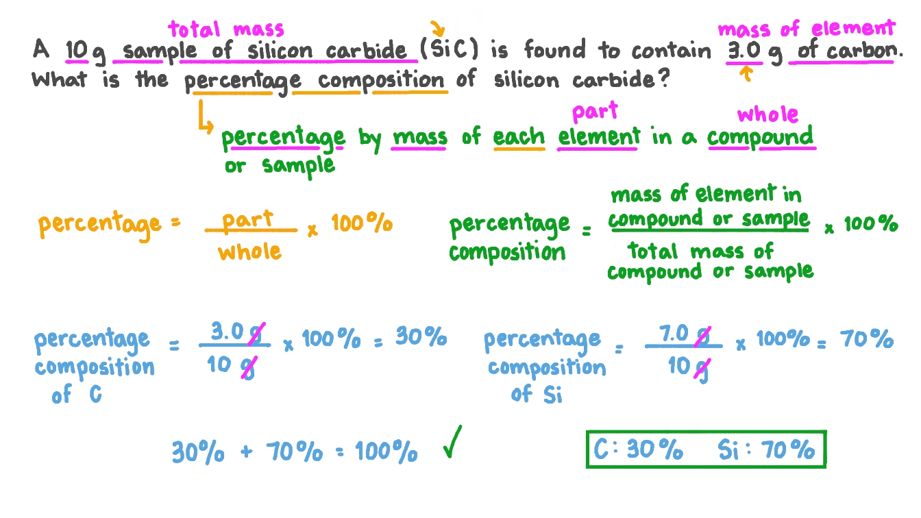 ion Video Calculating The Percentage Composition Of A Simple 