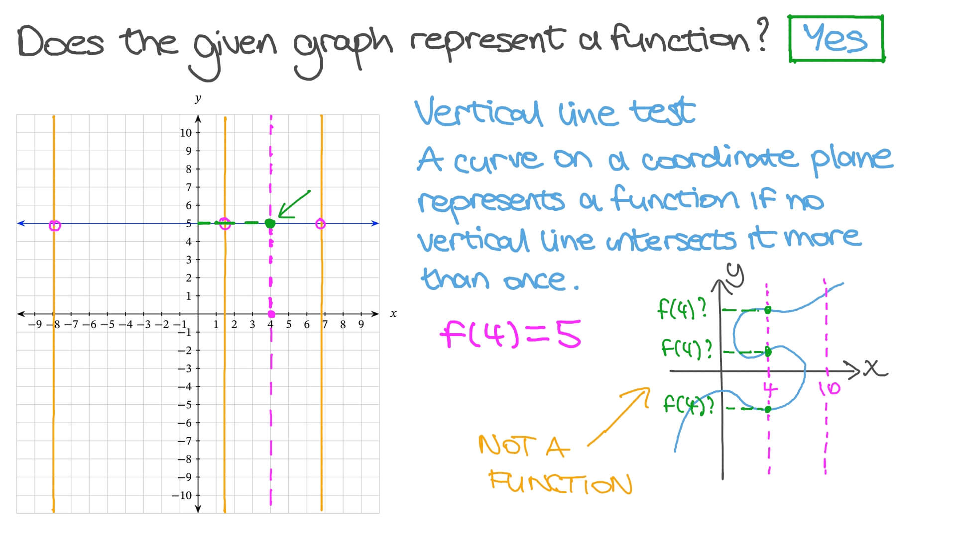 What Does An Error Bar On A Graph Represent