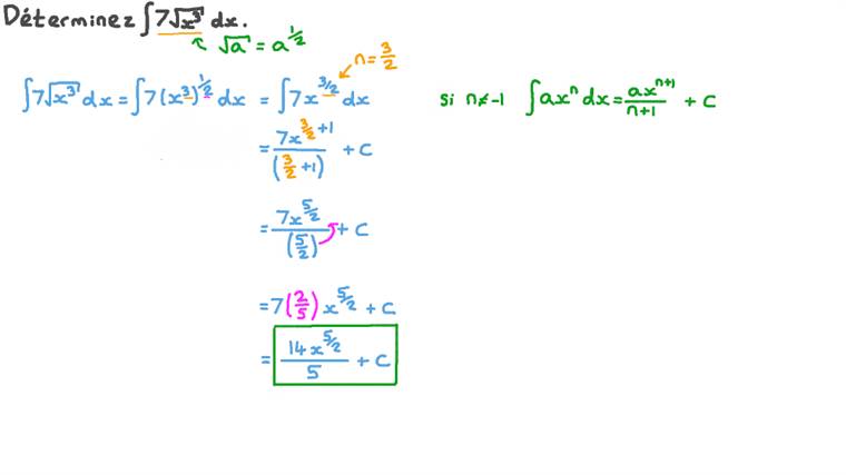 Intégrale E X: Intégrales Pdf : Intégration et primitives – UKOBBQ