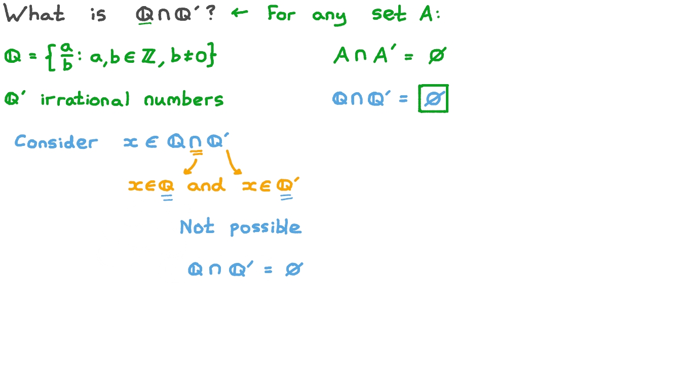 Question Video: Operations on Number Sets | Nagwa