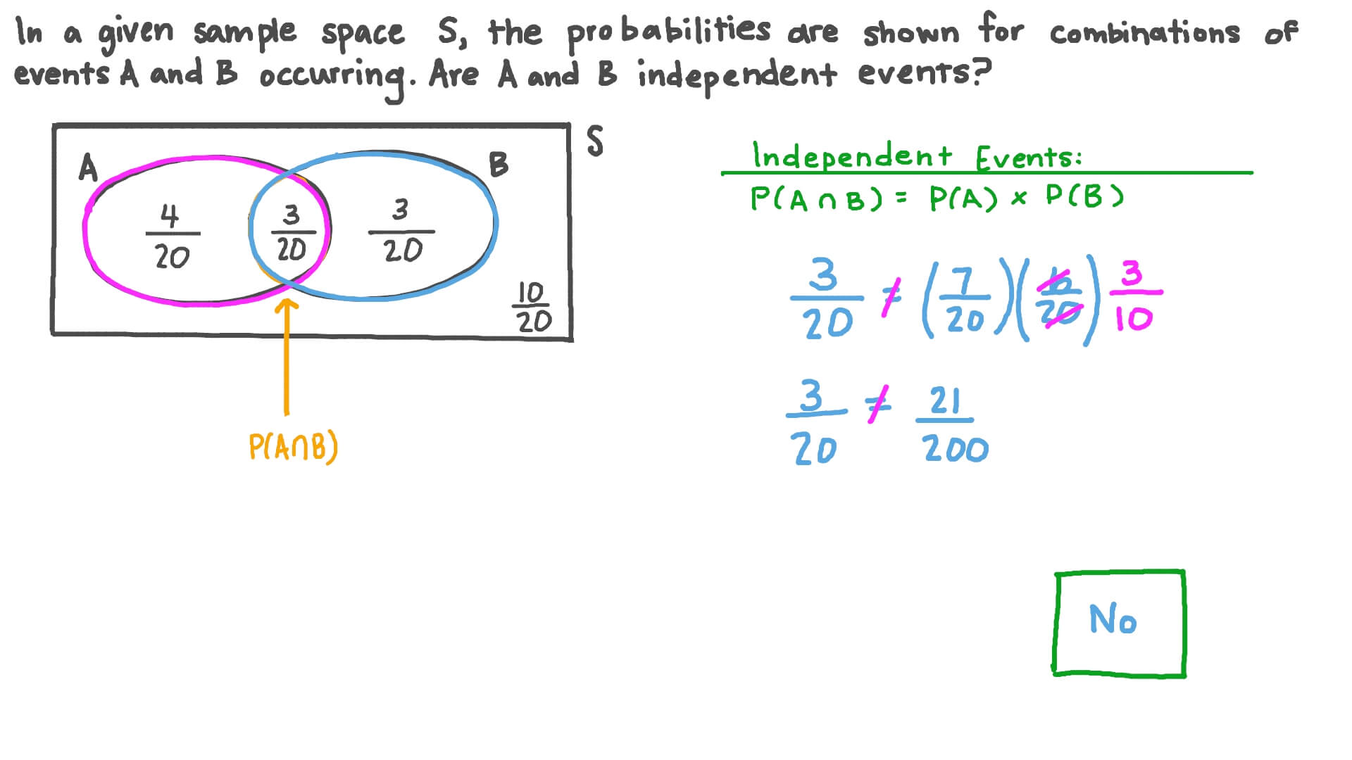 ion Video Using Probabilities In A Venn Diagram To Decide Whether 