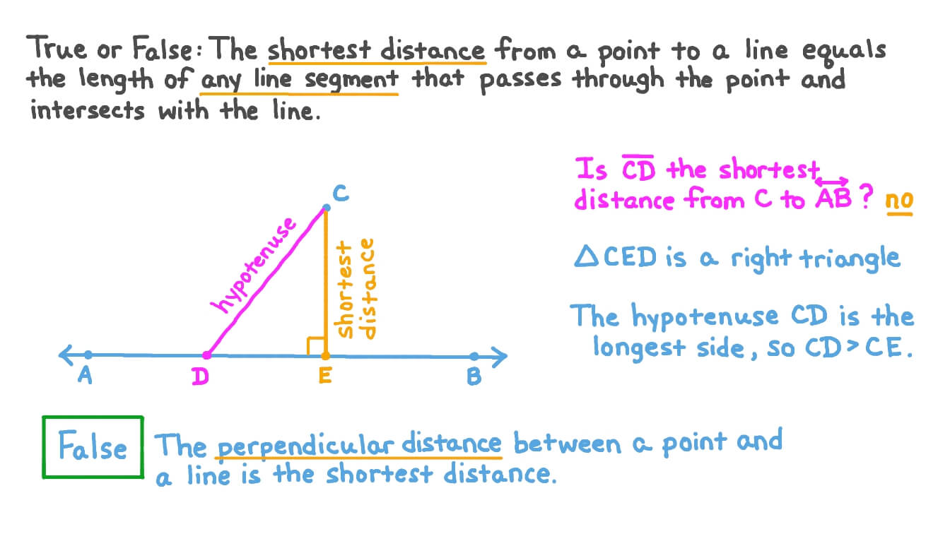 ion Video Determine The Shortest Distance From A Point To A Line 