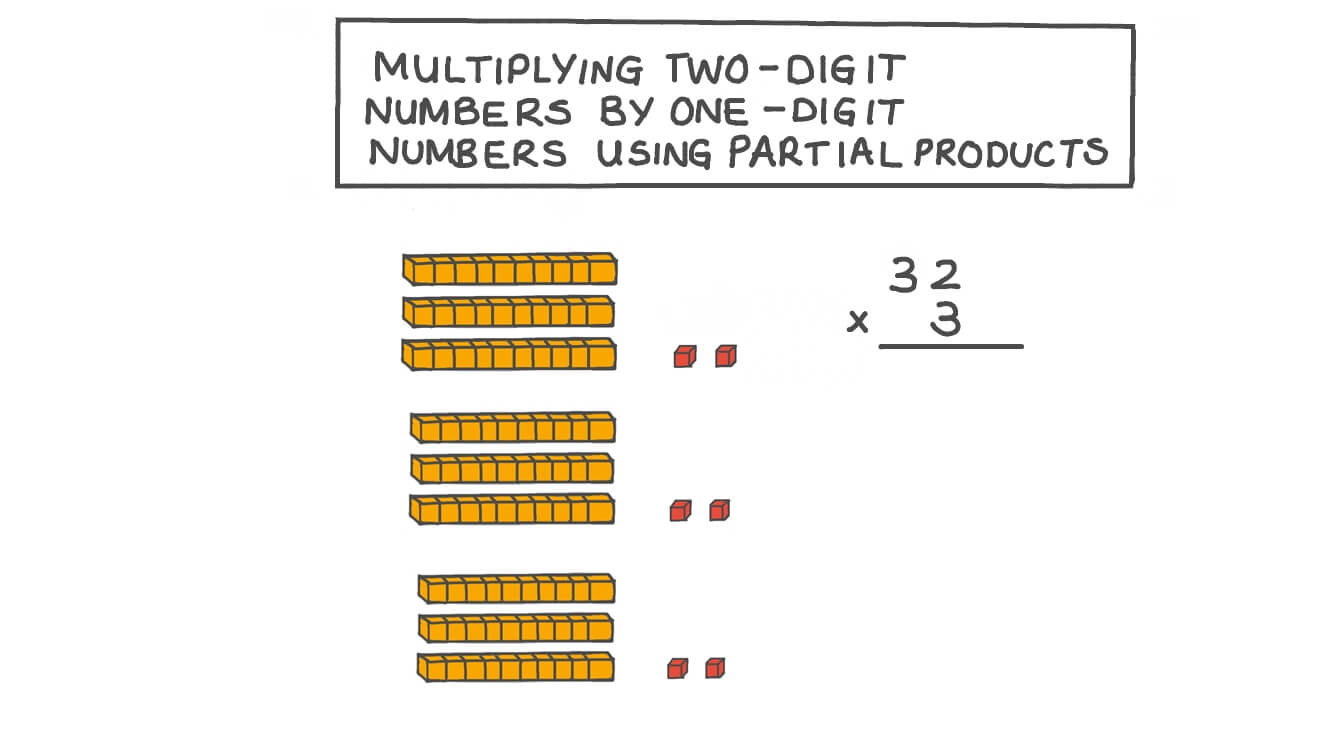 Lesson Video Multiplying Two Digit Numbers By One Digit Numbers 