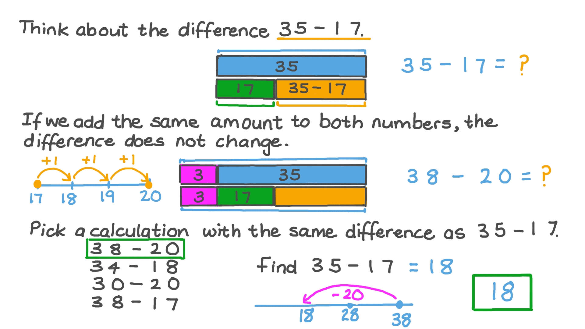 Question Video: Subtracting within 100 Using Compensation | Nagwa