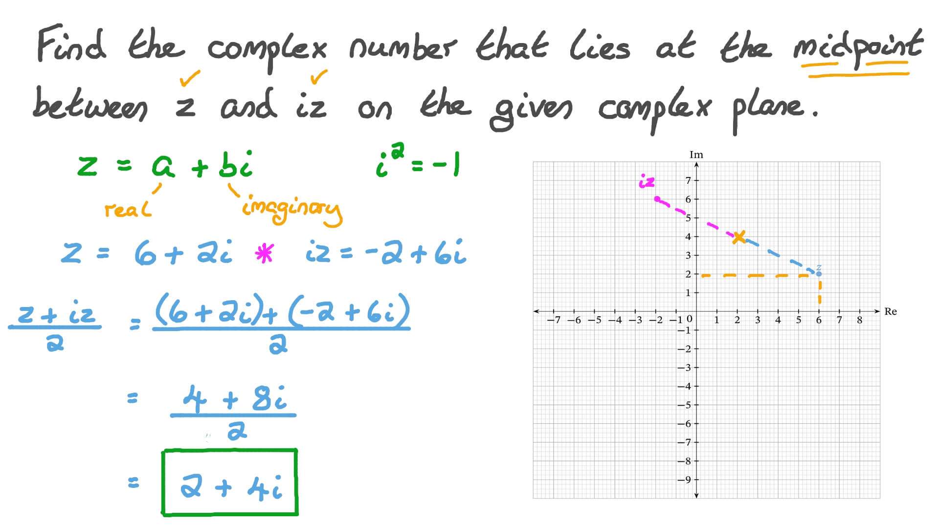 Question Video: Identifying Complex Numbers On Argand Diagrams | Nagwa