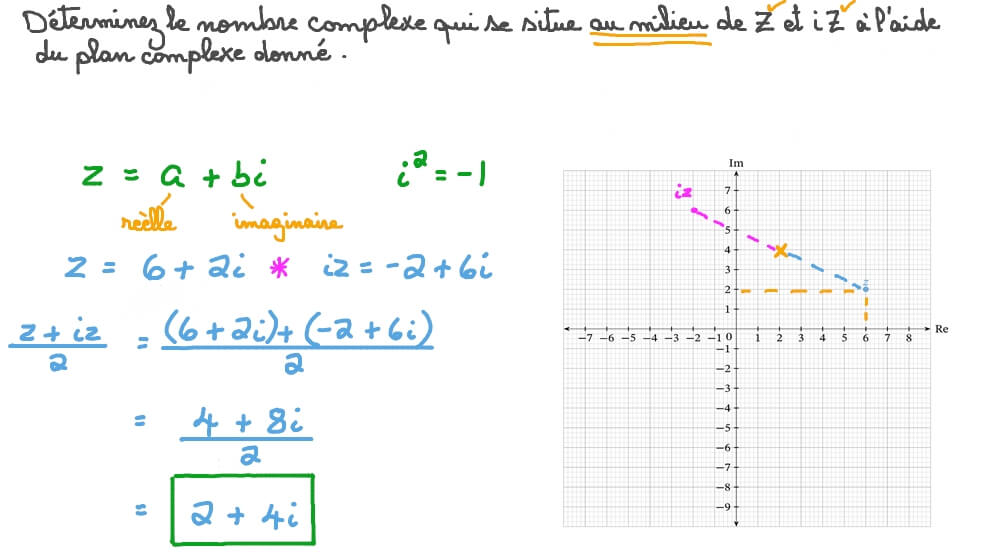 Question Video: Identifier des nombres complexes dans le plan complexe ...