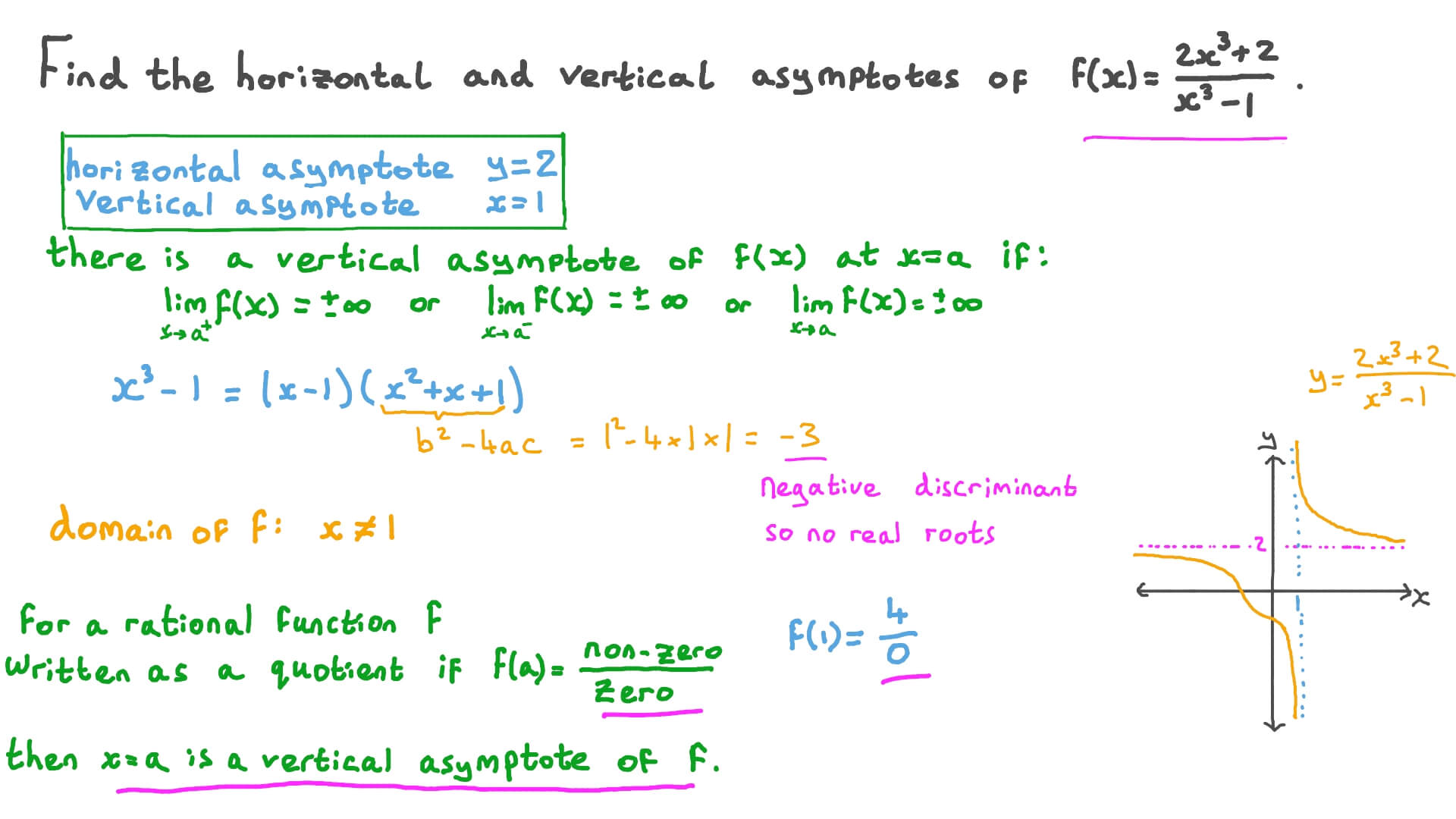 Finding Vertical Asymptotes Of Rational Functions Cloudshareinfo