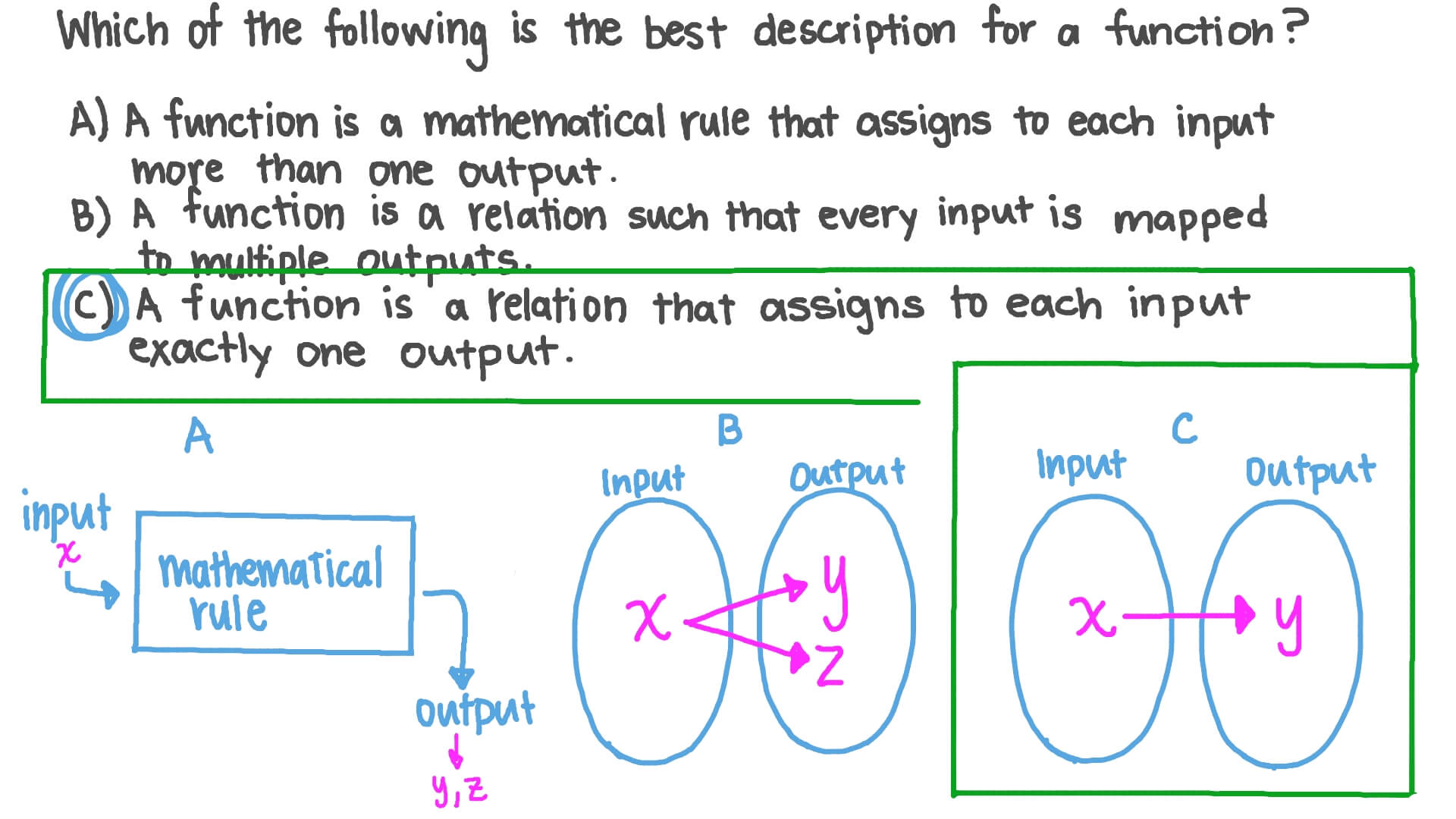 ion Video Understanding Functions Nagwa