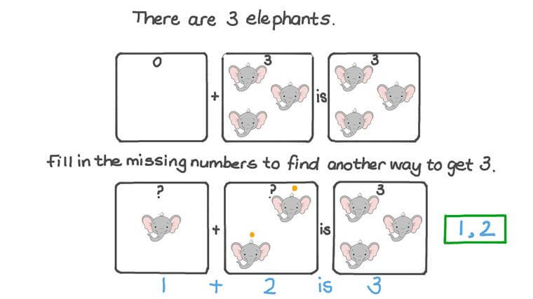 Lesson: Making 3 and 4 | Nagwa