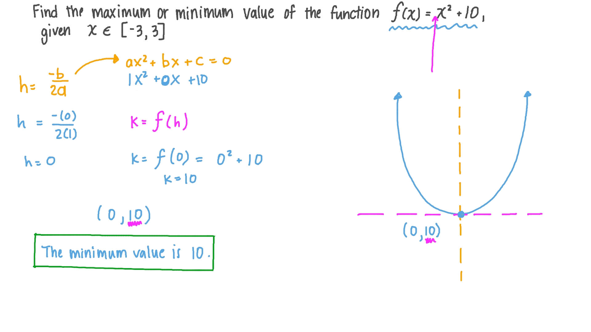 Question Video Finding The Maximum Or Minimum Value Of A Quadratic