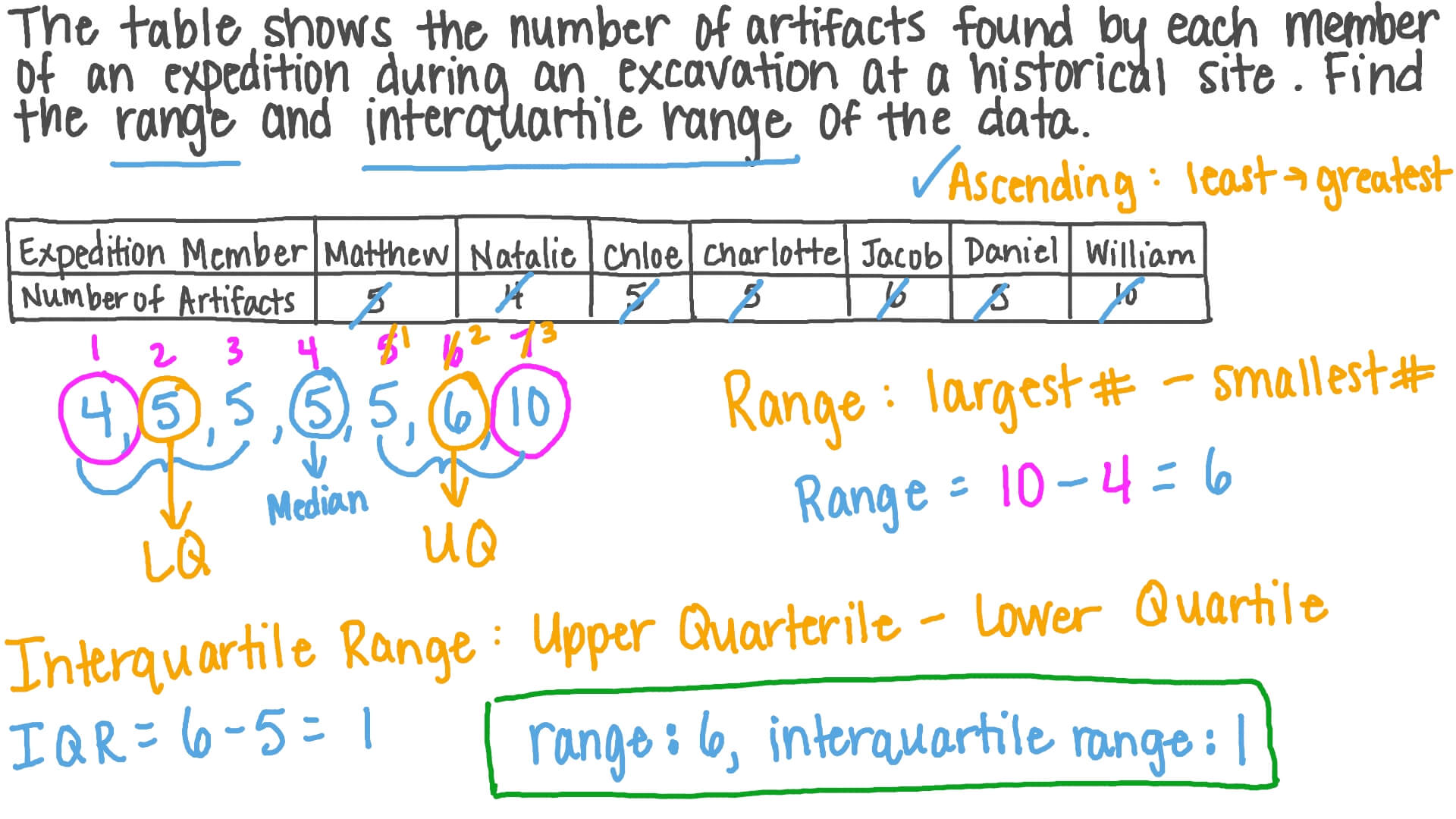 ion Video Finding The Range And Interquartile Range Of A Data Set 
