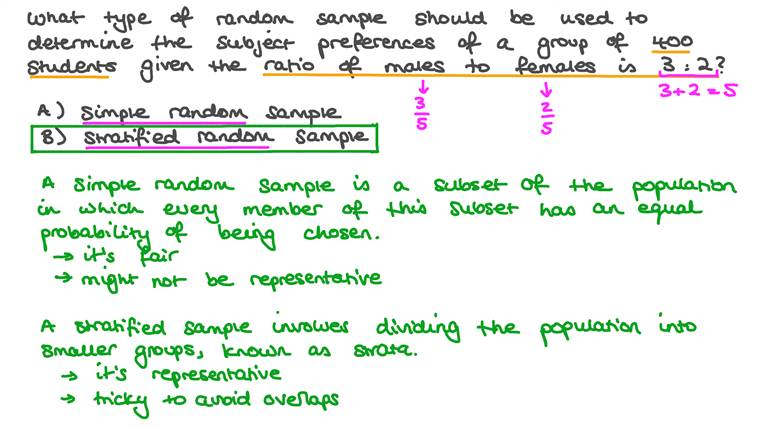 Lesson: Types of Sampling | Nagwa