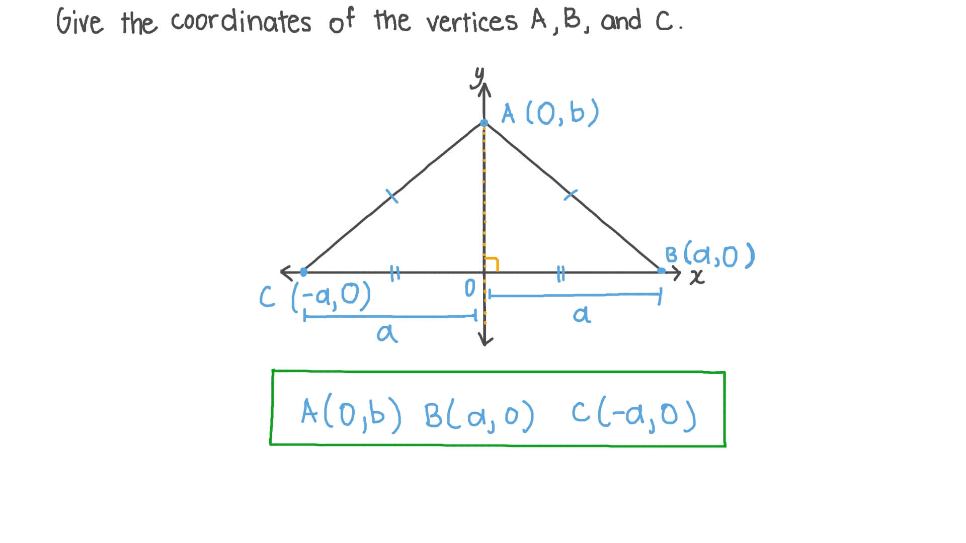 ion Video Naming Coordinates Of Vertices Of Isosceles Triangles
