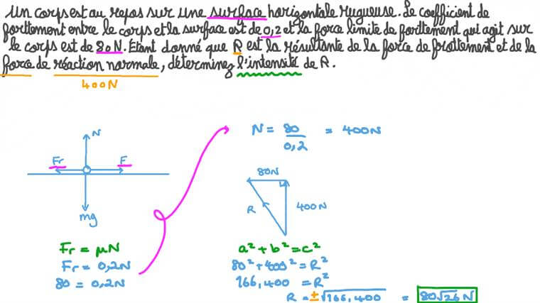 Leçon: Équilibre d’un corps sur un plan horizontal rugueux | Nagwa