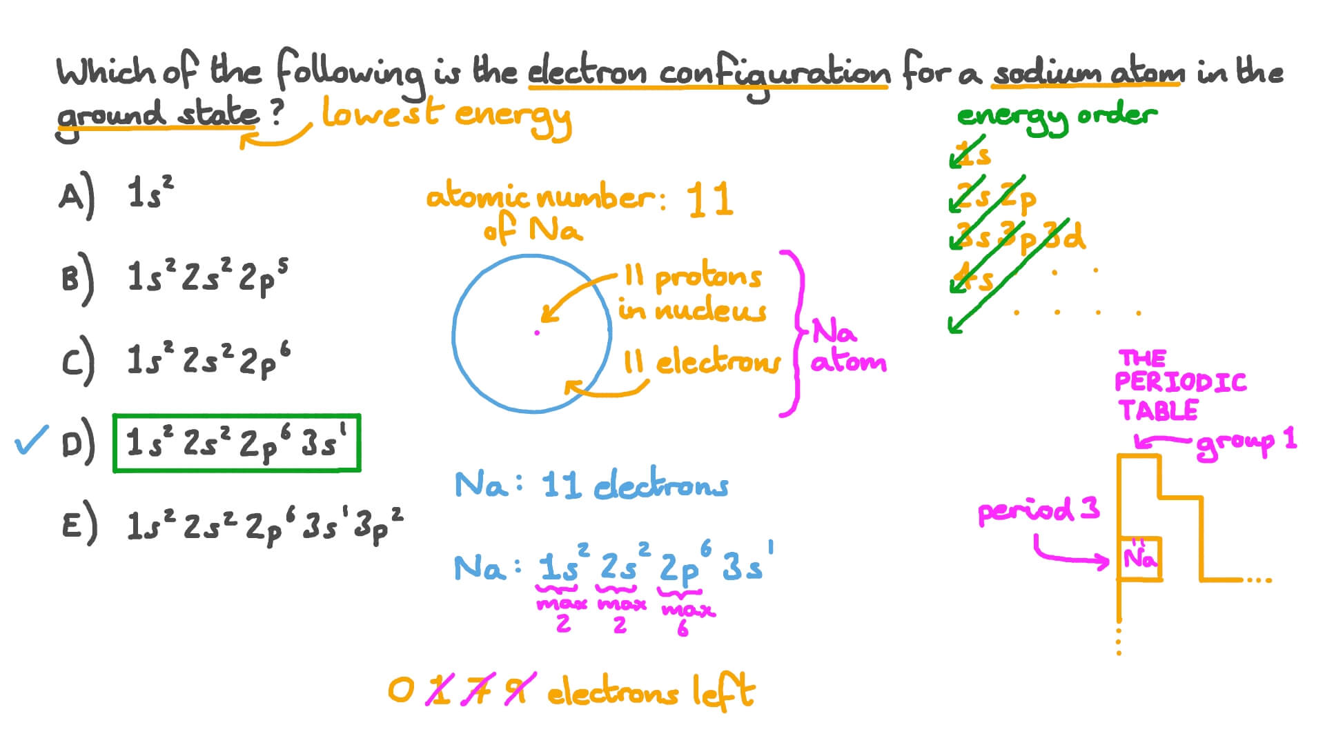 Sodium Electron Configuration