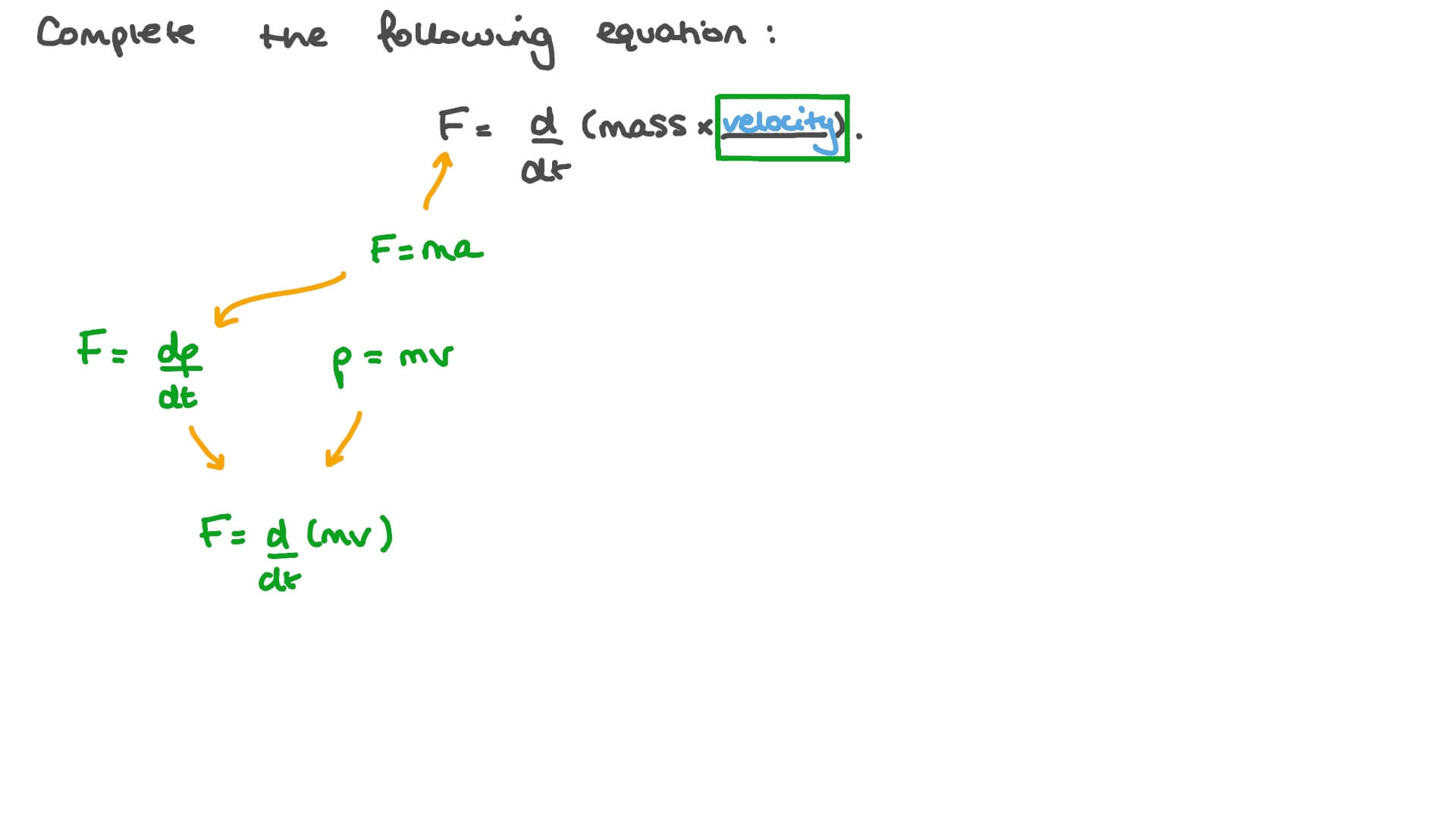 Question Video: Identifying the Equation for Newton’s Second Law with a ...