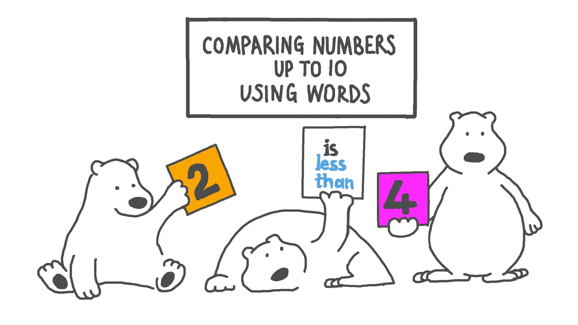 Lesson Video Comparing Numbers Up To 10 Using Words Nagwa
