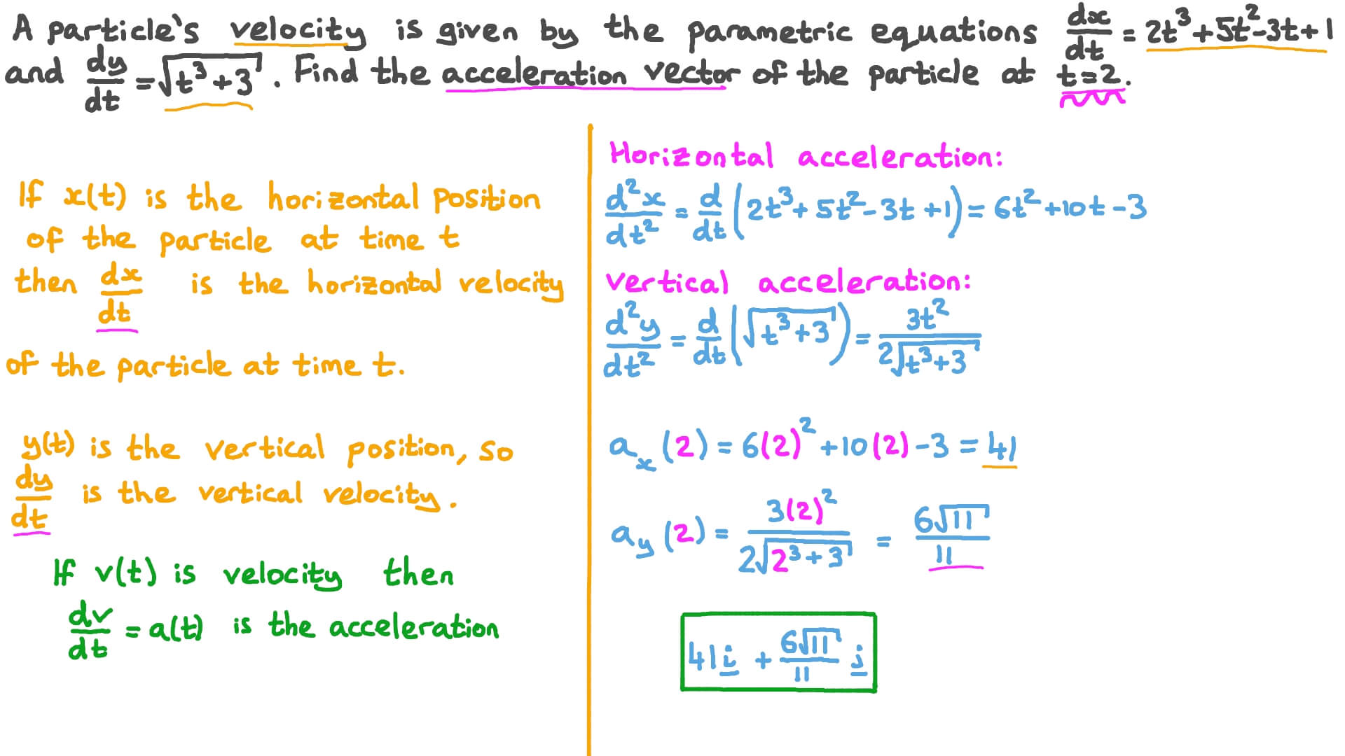 ion Video Finding The Acceleration Vector Of A Particle Given Its 