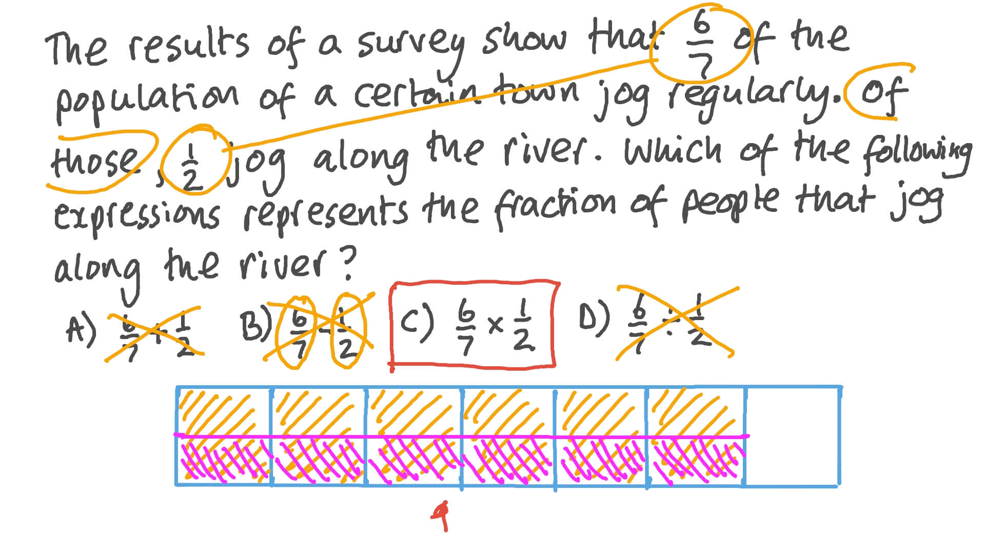 Question Video: Identifying the Expression of the Suitable Operation on Fractions That ...