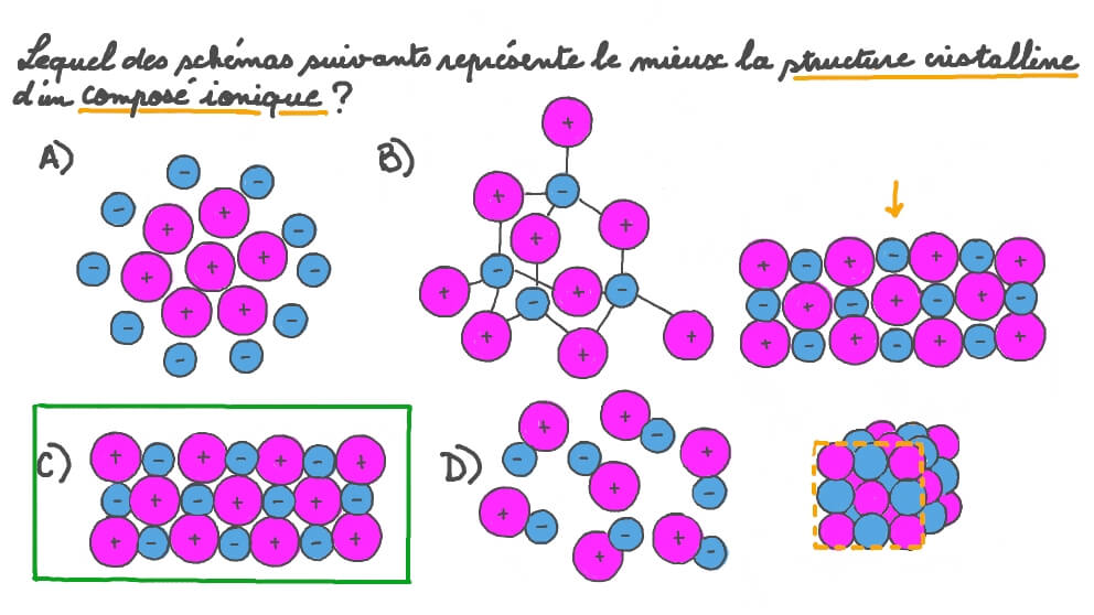 Question Video: Comprendre comment représenter la structure cristalline ...