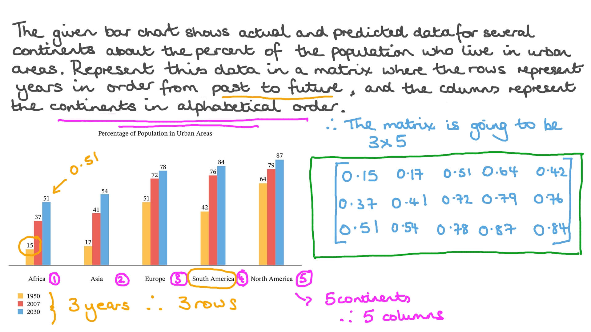 Question Video: Using a Matrix to Represent Data | Nagwa