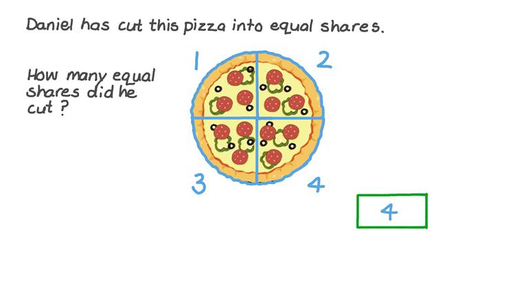 Lesson: Quarters | Nagwa