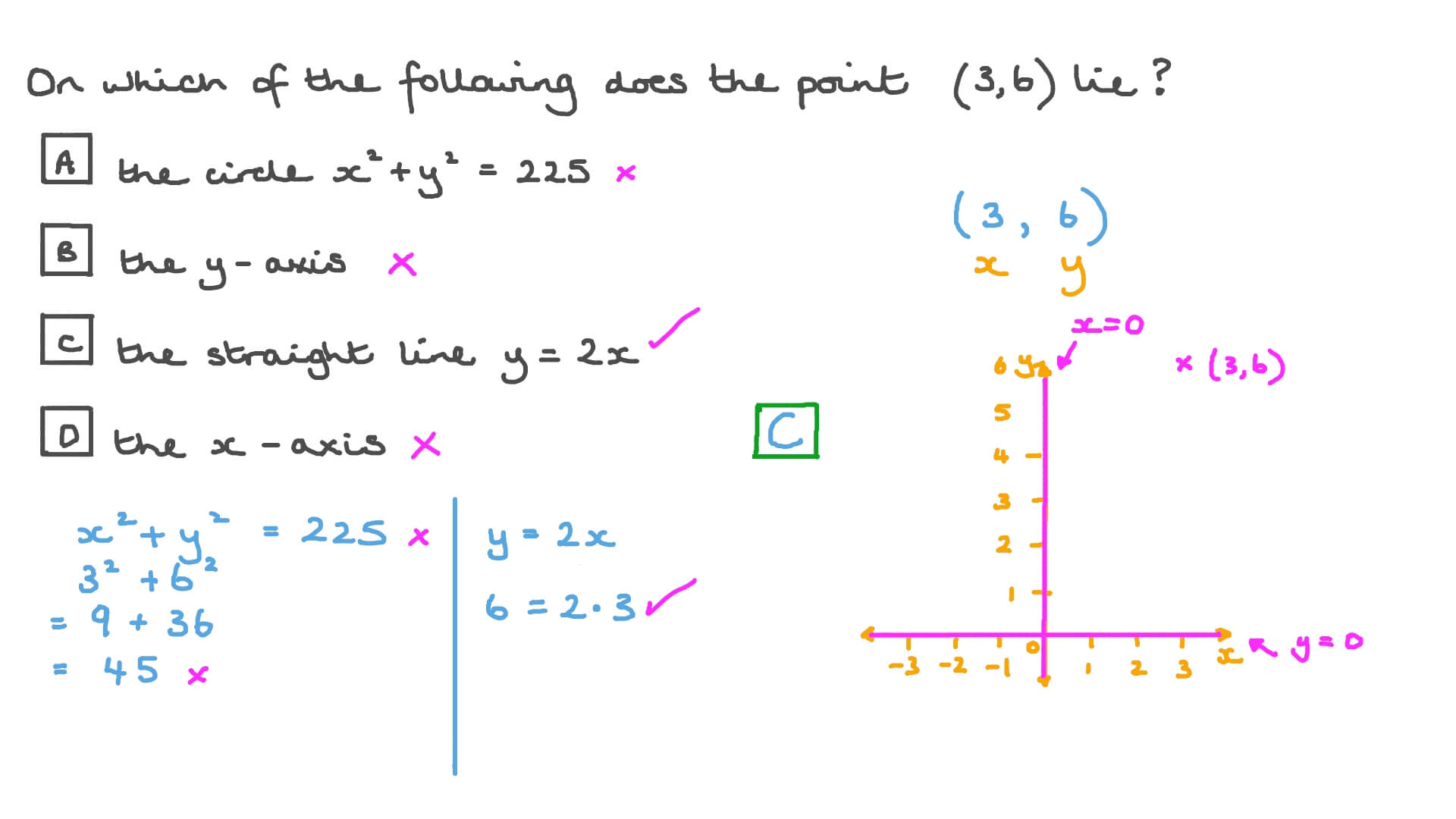 Question Video: Determining the Position of a Given Point on the 푥- and ...