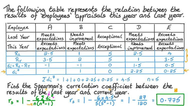 Lesson: Spearman’s Rank Correlation Coefficient | Nagwa