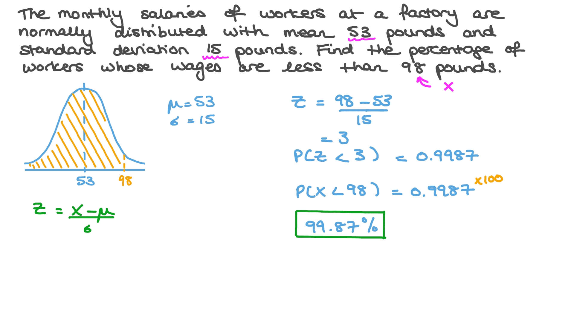 Question Video: Estimating Population Percentages from a Normal ...