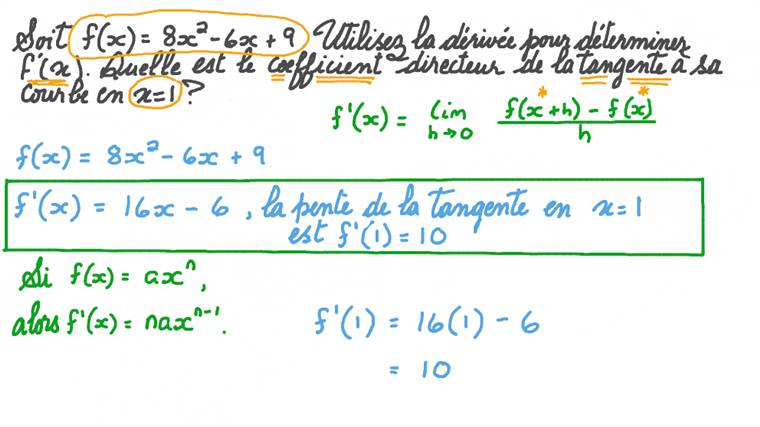 Leçon : Définition de la dérivée | Nagwa