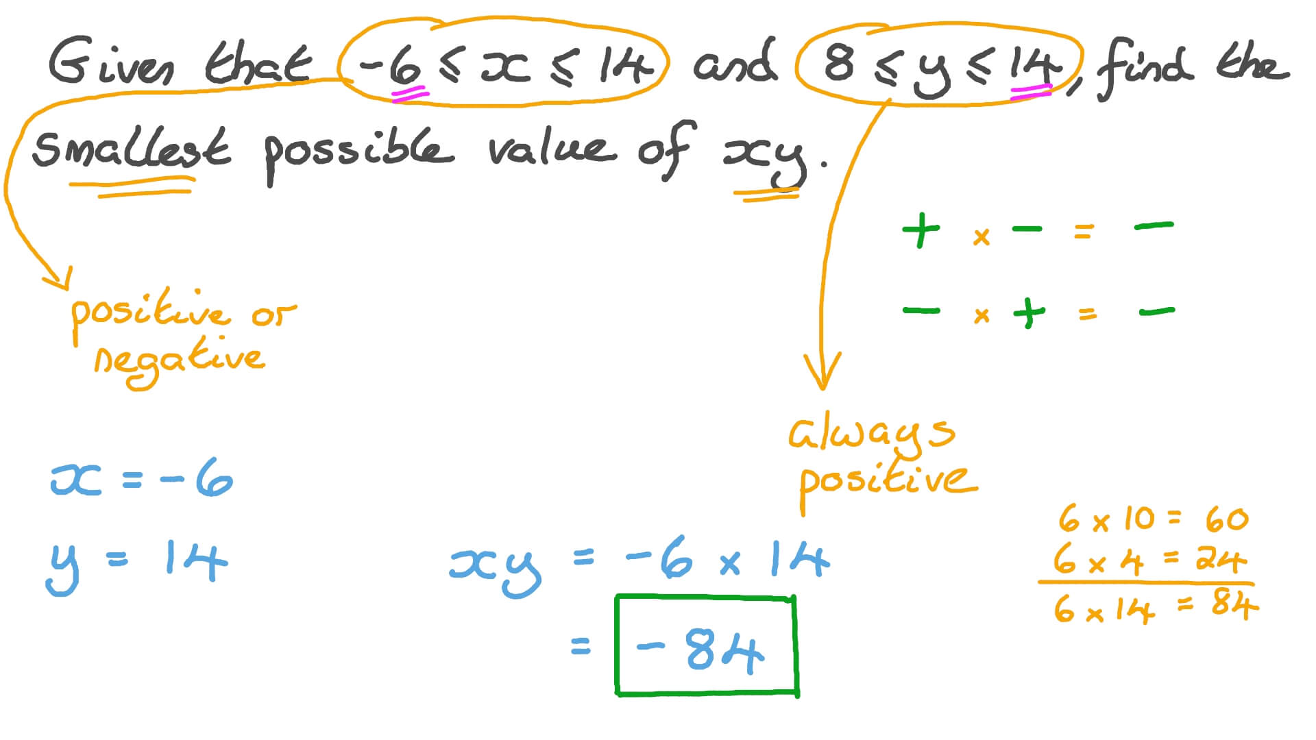 Question Video: Optimization Using Inequalities | Nagwa