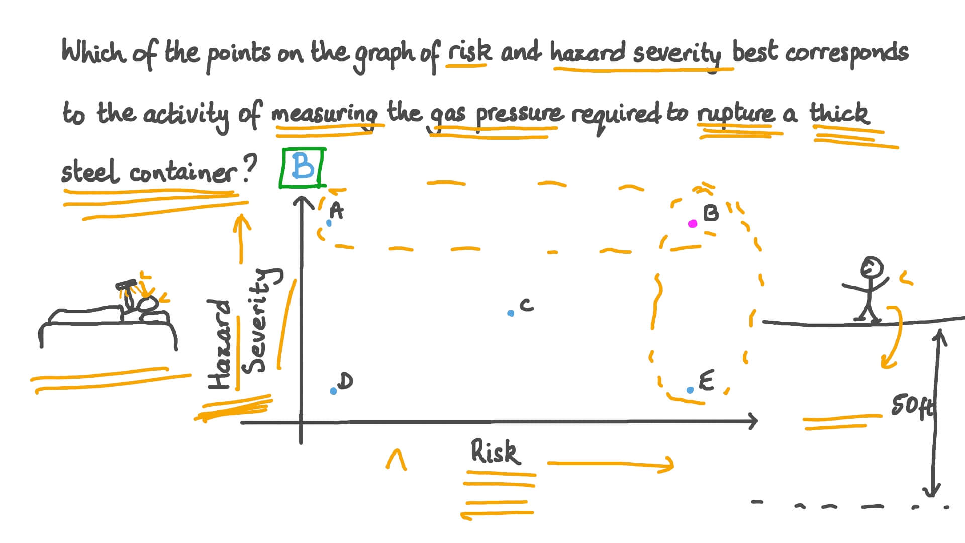 Question Video: Health and Safety in Experiments | Nagwa