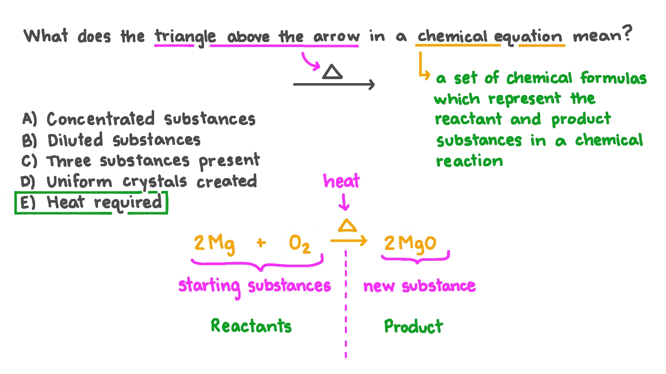ion Video Recognizing What A Triangle Written Above The Arrow In 