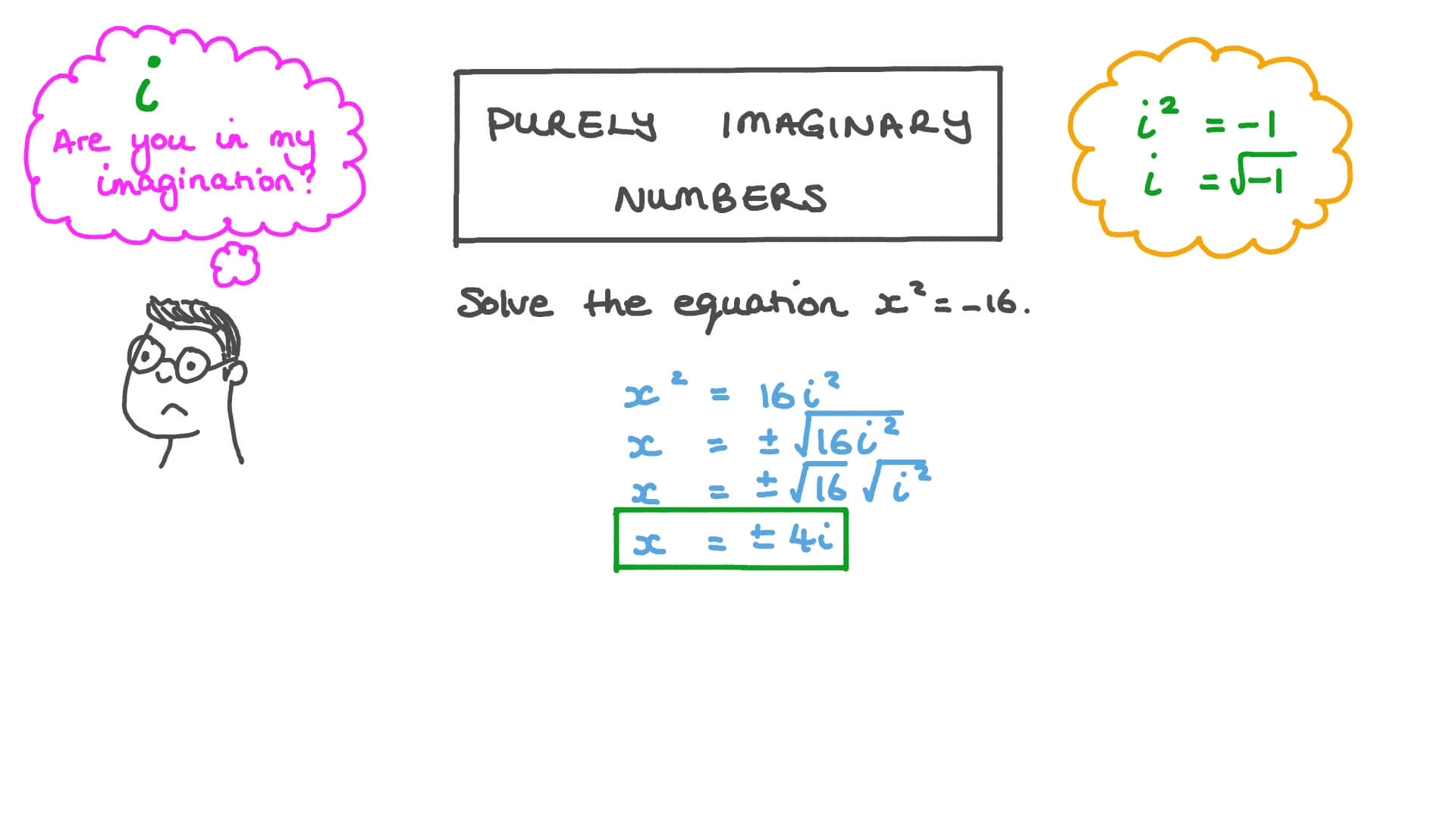 Lesson Video Pure Imaginary Numbers Nagwa