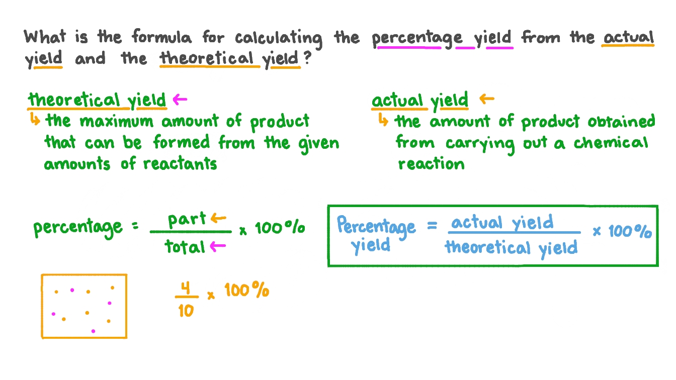 ion Video Determining The Equation For Calculating The Percentage