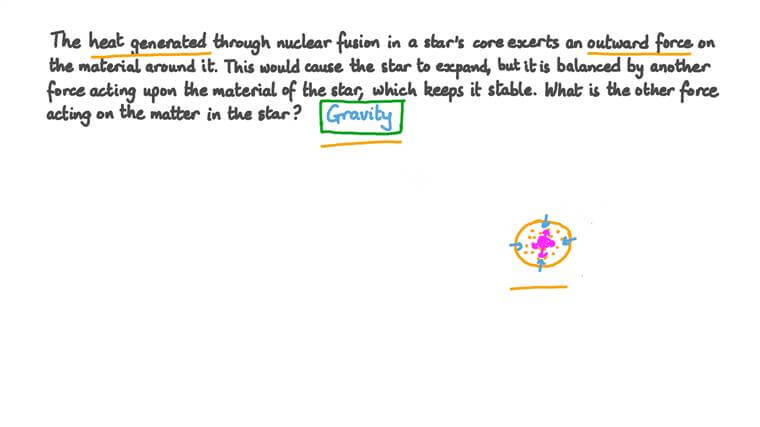 Lesson: Fusion in Stars | Nagwa