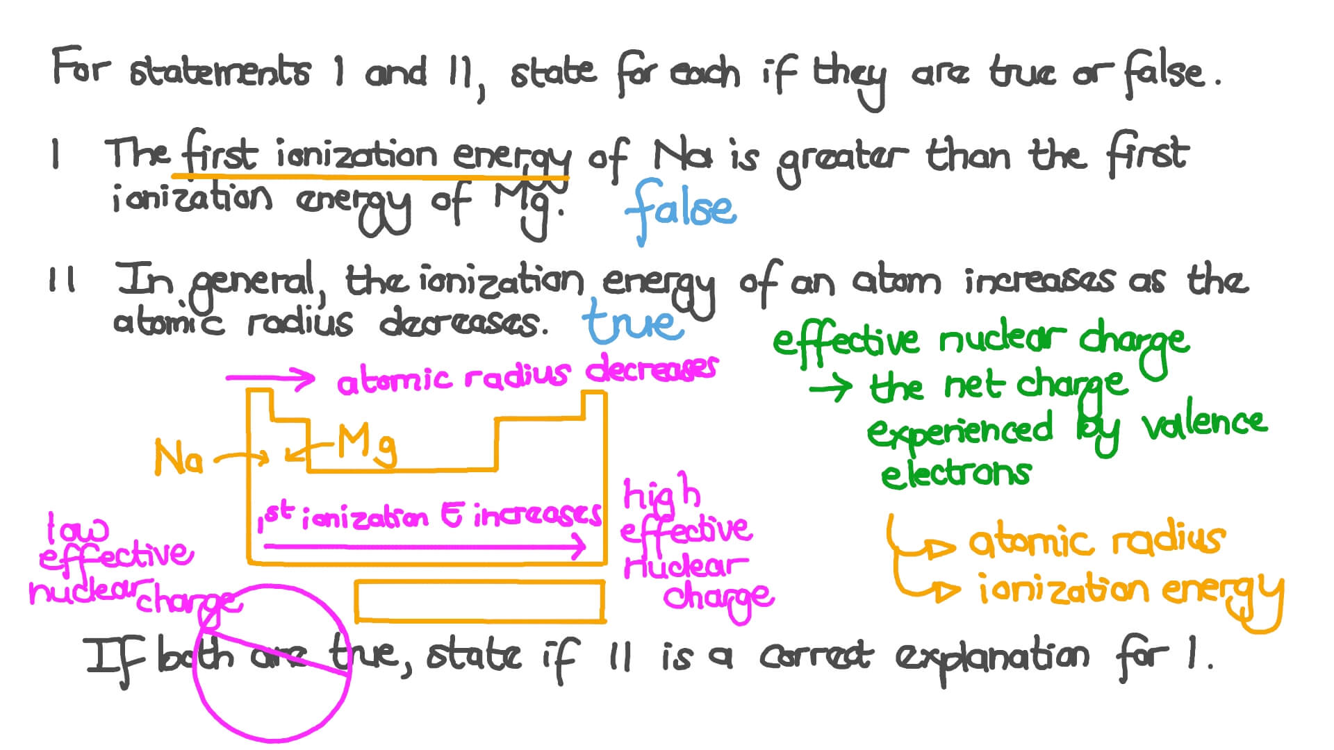 Video: Applying Knowledge of the First Ionization Energies of Na and Mg ...