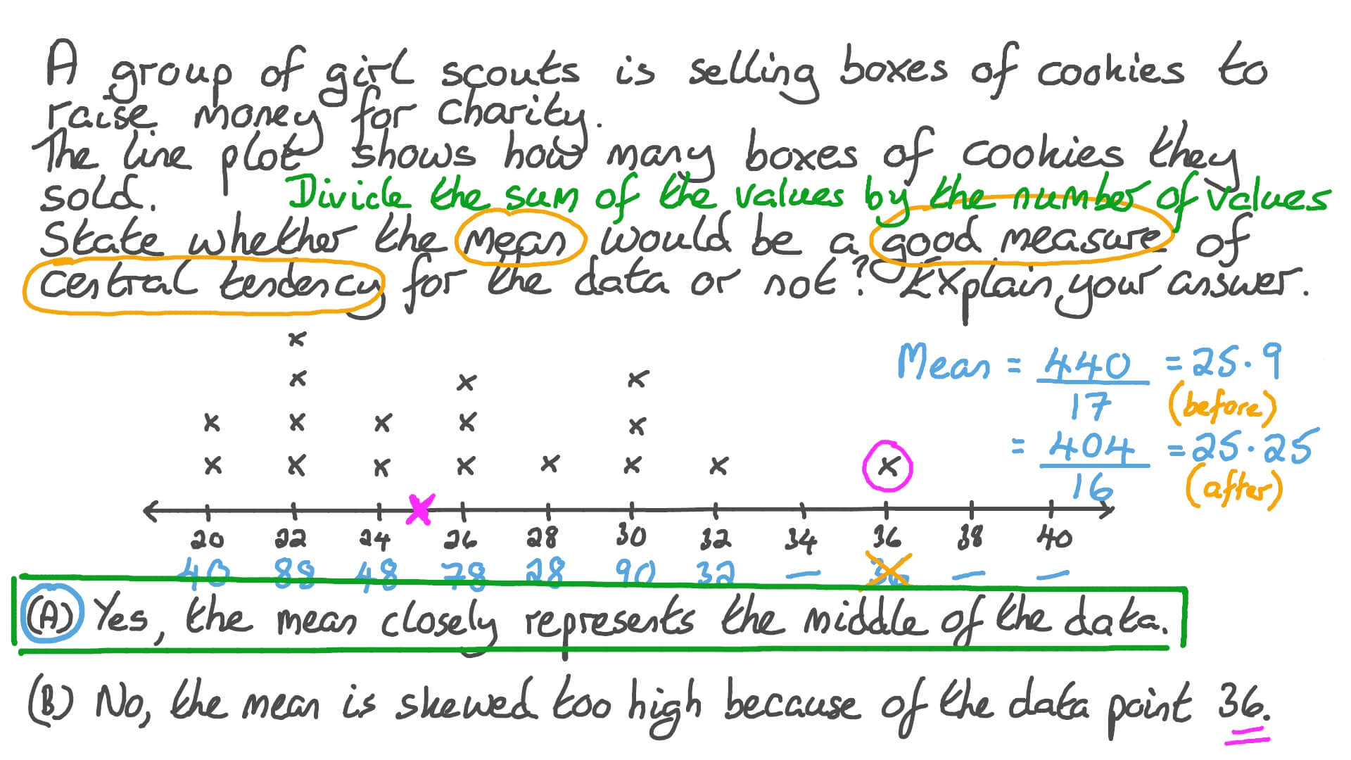 Question Video: Verifying Whether the Mean is a Good Measure of Central ...