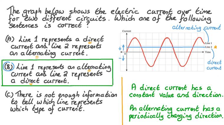 Lesson: Types of Electric Current | Nagwa