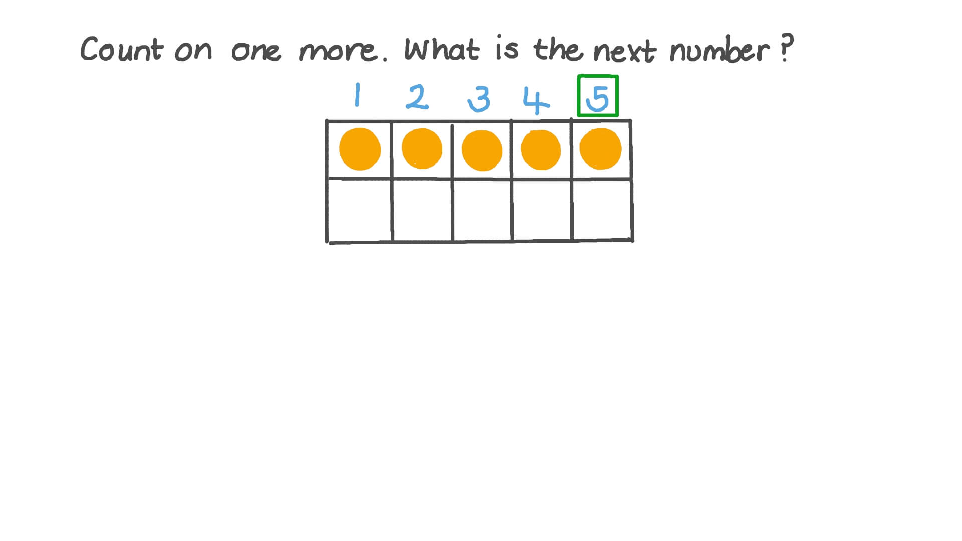 Question Video: Count Forward from a Given Number within the Known ...
