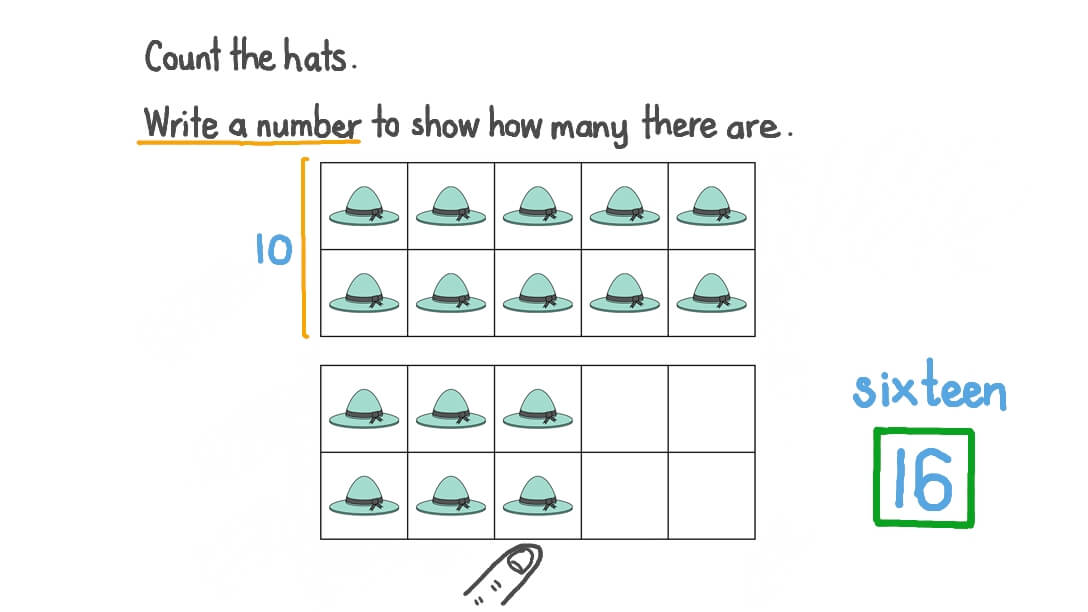 Question Video Reading And Writing 16 By Counting Items Among Sets Nagwa